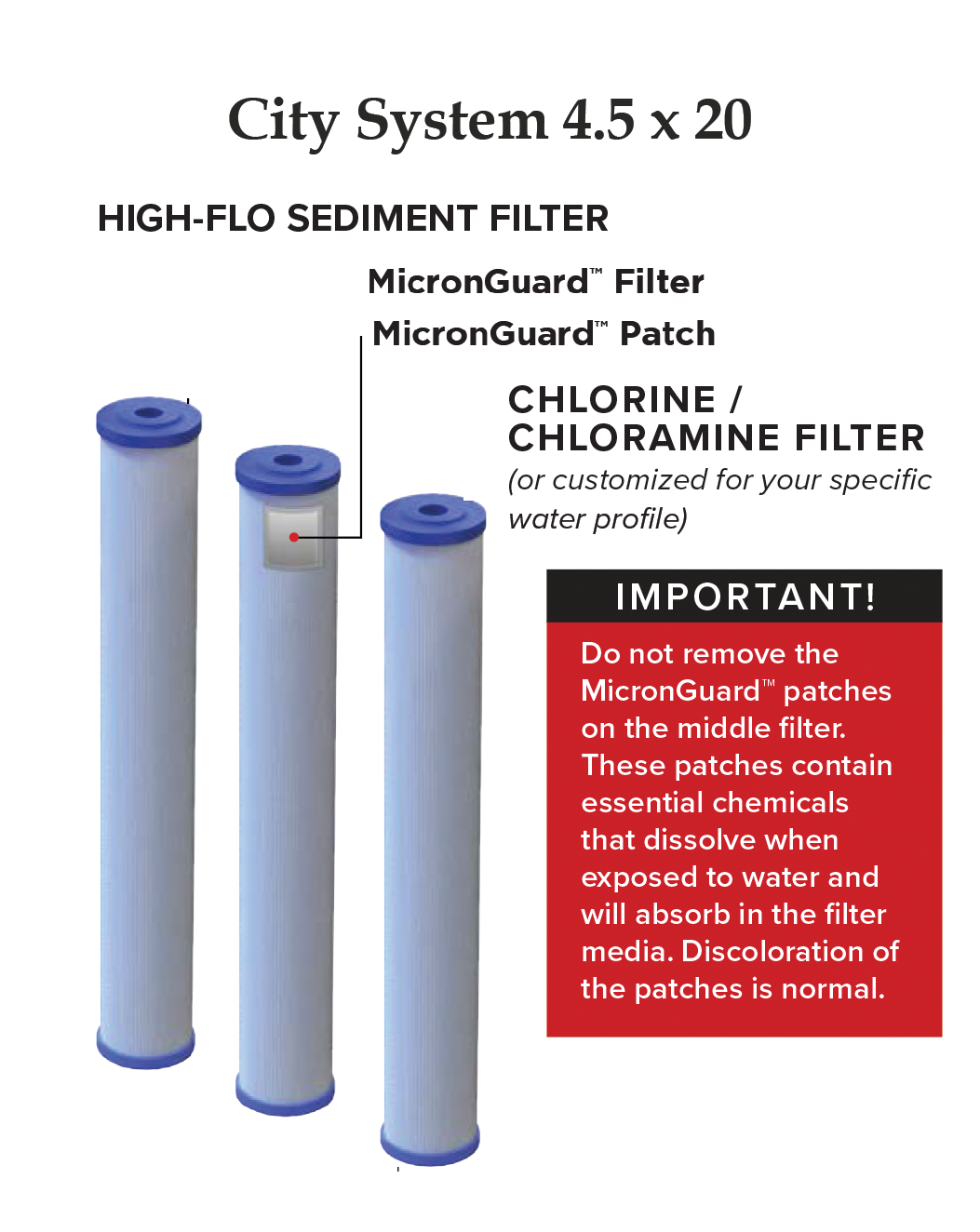 CT403-02R– 3 Stage Water Filtration Replacement Kit – City System – 4.5 ...